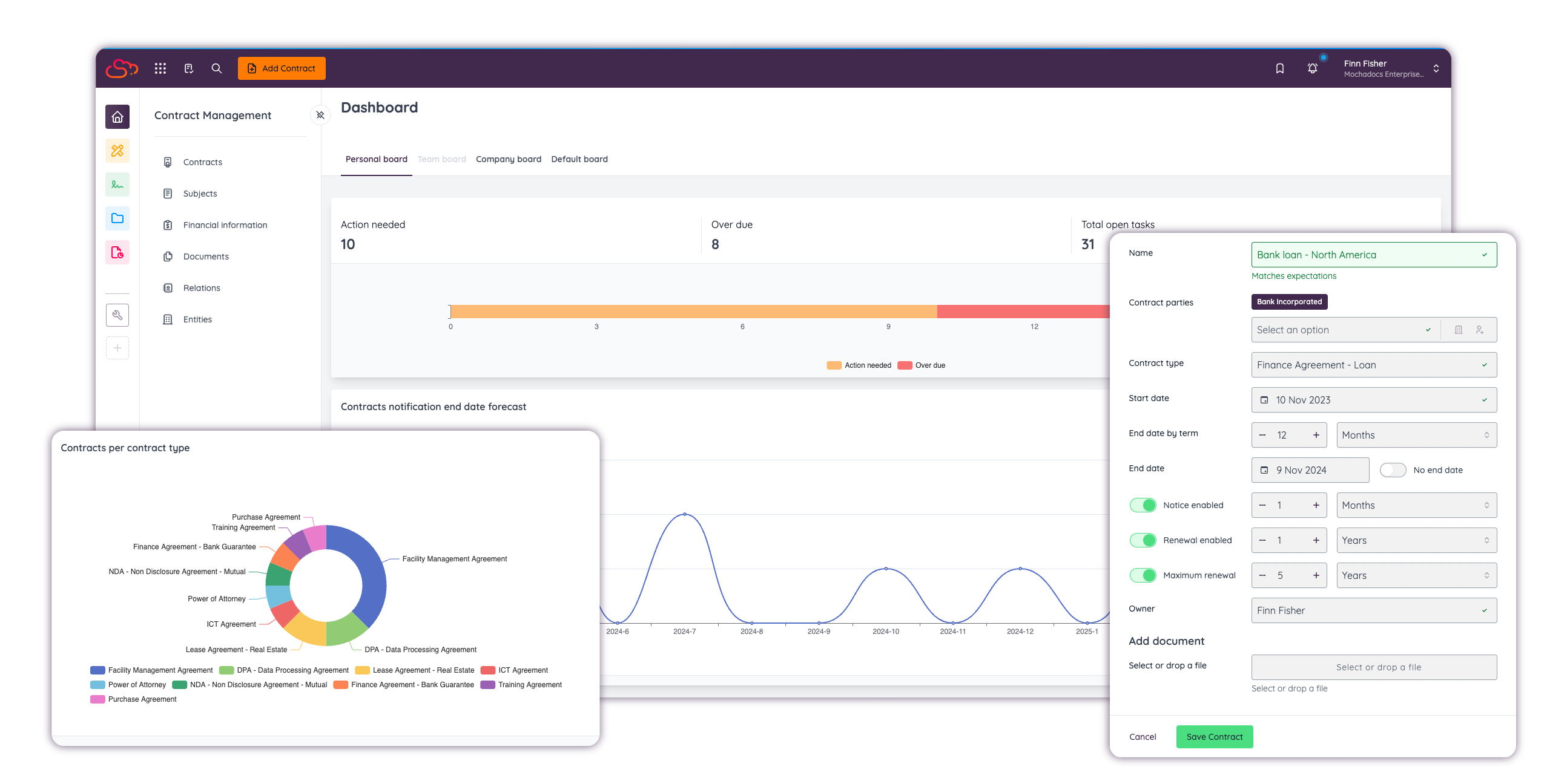 Contract Management | Mochadocs